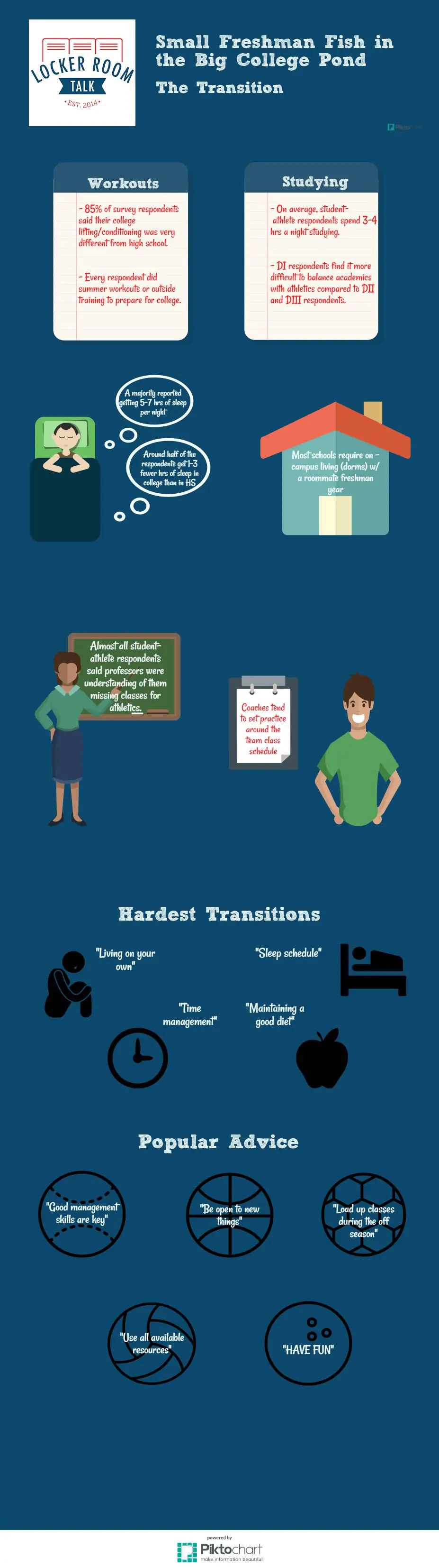 College Freshman: Small Fish in a Big Pond | 2aDays News