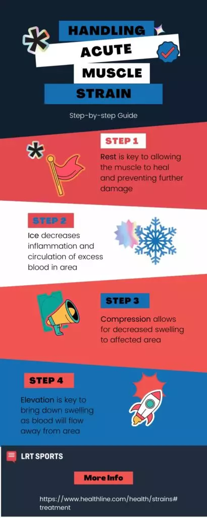 Step-by-Step Guide to Handling Acute Muscle Injury | 2aDays News