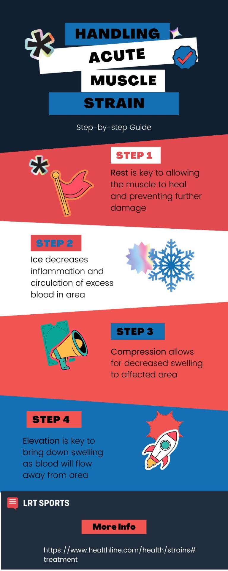 Step-by-Step Guide to Handling Acute Muscle Injury | 2aDays