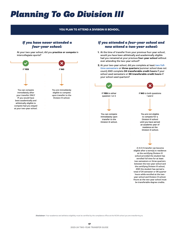 Updated 2023/2024 Division III Transfer Rules | Transfer Process | 2aDays News