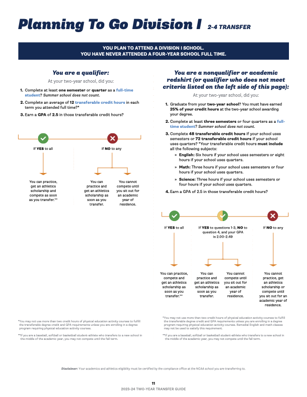 Updated 2023/2024 Division I Transfer Rules | Transfer Process | 2aDays News