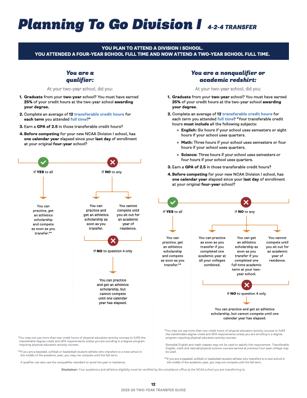 Updated 2023/2024 Division I Transfer Rules | Transfer Process | 2aDays News