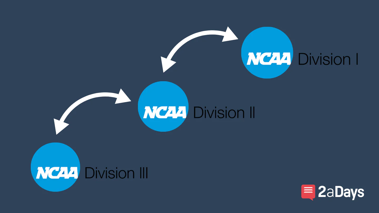 What Happens When Your School Changes NCAA Divisions | Deciding on a ...